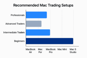 Futures Trading Platform for Mac: Best Solutions for Apple Users in 2025