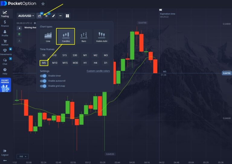 Best Time Frames for Day Trading Candlestick Patterns
