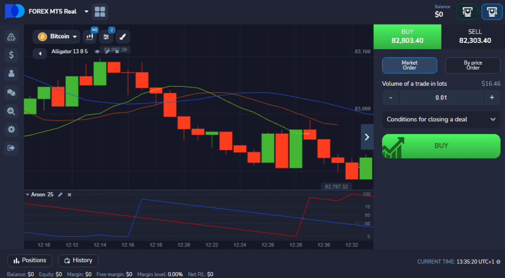 Forex Trading Indicators: Mastering the Tools on Your Trading Platform