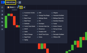 MetaTrader 5 Guide: Trade with MT5, Getting Started