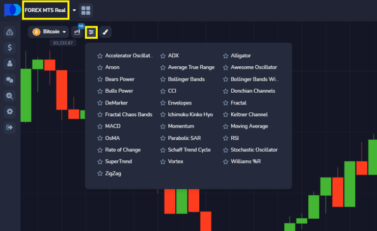 Forex Trading Indicators: Mastering the Tools on Your Trading Platform
