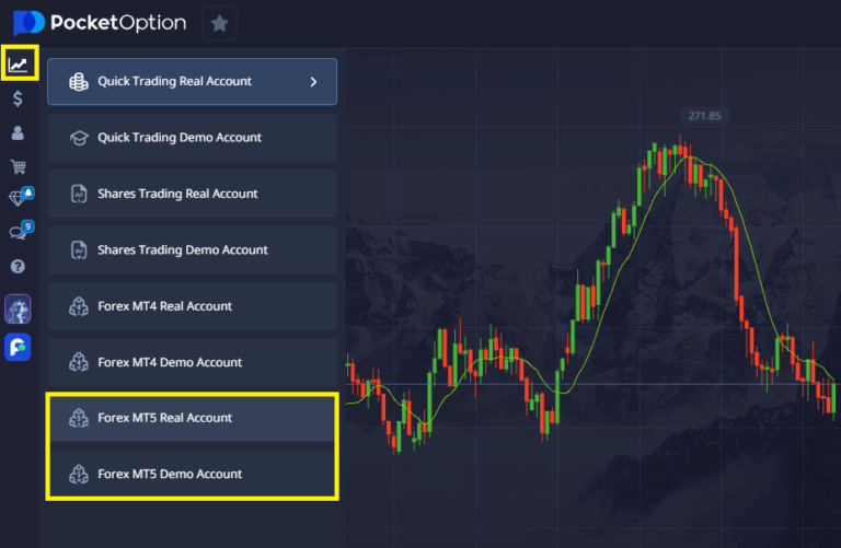 MetaTrader 5 Guide: Trade with MT5, Getting Started