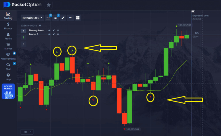 What Is a Fractal in Trading? Master Simple Patterns to Enhance Your ...