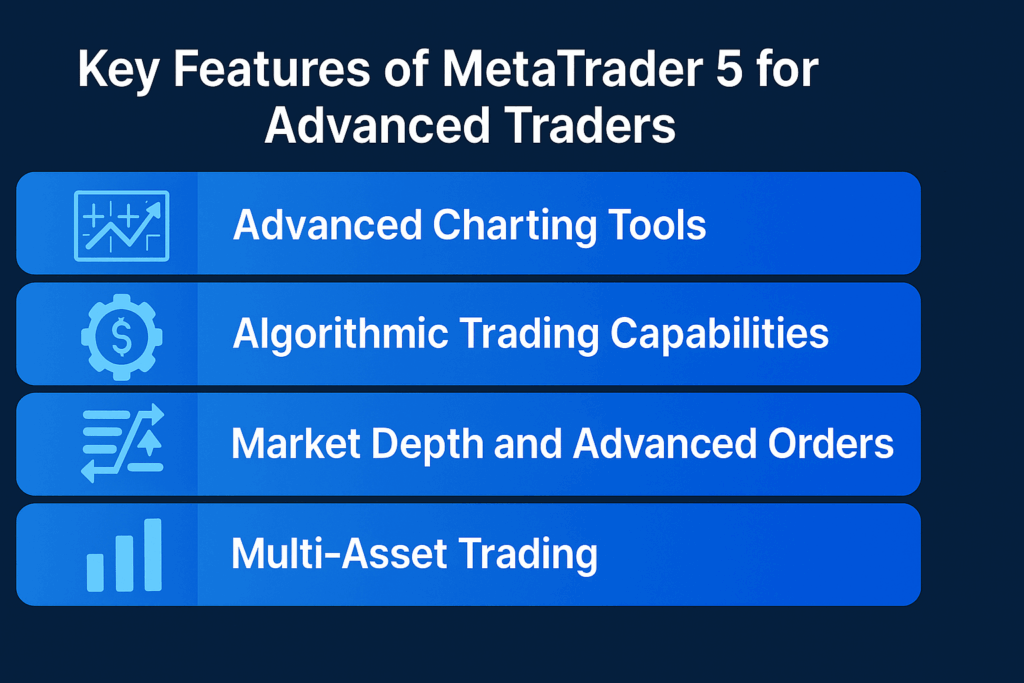 MetaTrader 5 Guide: Trade with MT5, Getting Started