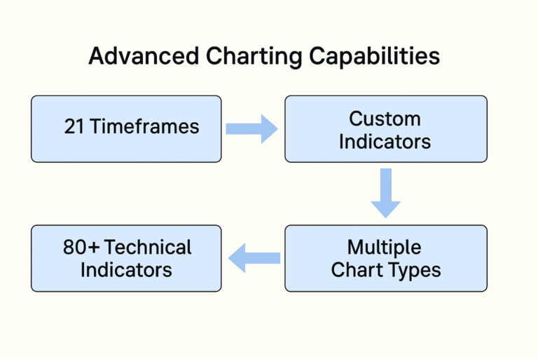 MetaTrader 5 Guide: Trade with MT5, Getting Started