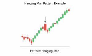 Pocket Option Candle Pattern: Recognize and Practice Candlestick ...