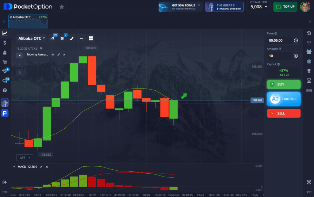 How to Trade Alibaba on Pocket Option: Step-by-Step for Beginners