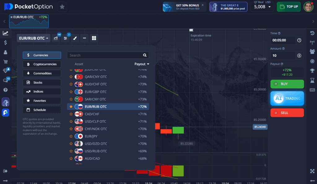 How to Trade EURRUB: Understand Forex Movement and Rate Fluctuations in a Volatile Market