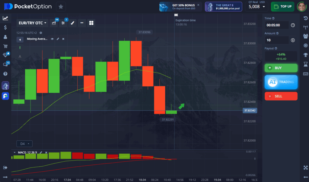 How to Trade EURTRY: Understand the Euro-Turkish Lira Pair and Practice ...