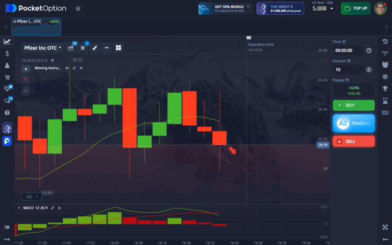 Pfizer (PFE) Stock Forecast: Price Prediction 2025 and 2030