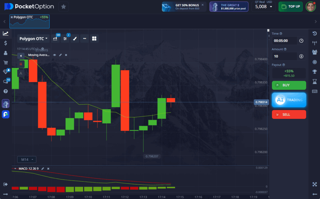 How to Trade Polygon on Pocket Option: Step-by-Step for Beginners