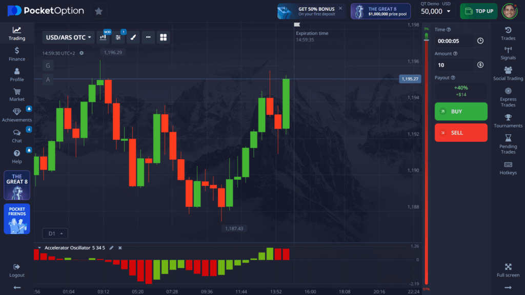 USD/ARS Trading: Master Argentine Peso Exchange Rate Movements on ...