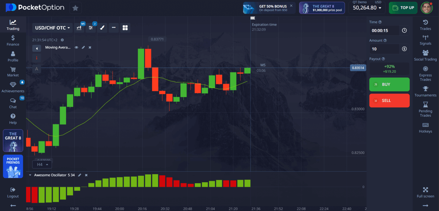 USD/CHF Analysis, Price Trends, and How to Trade the Pair Effectively