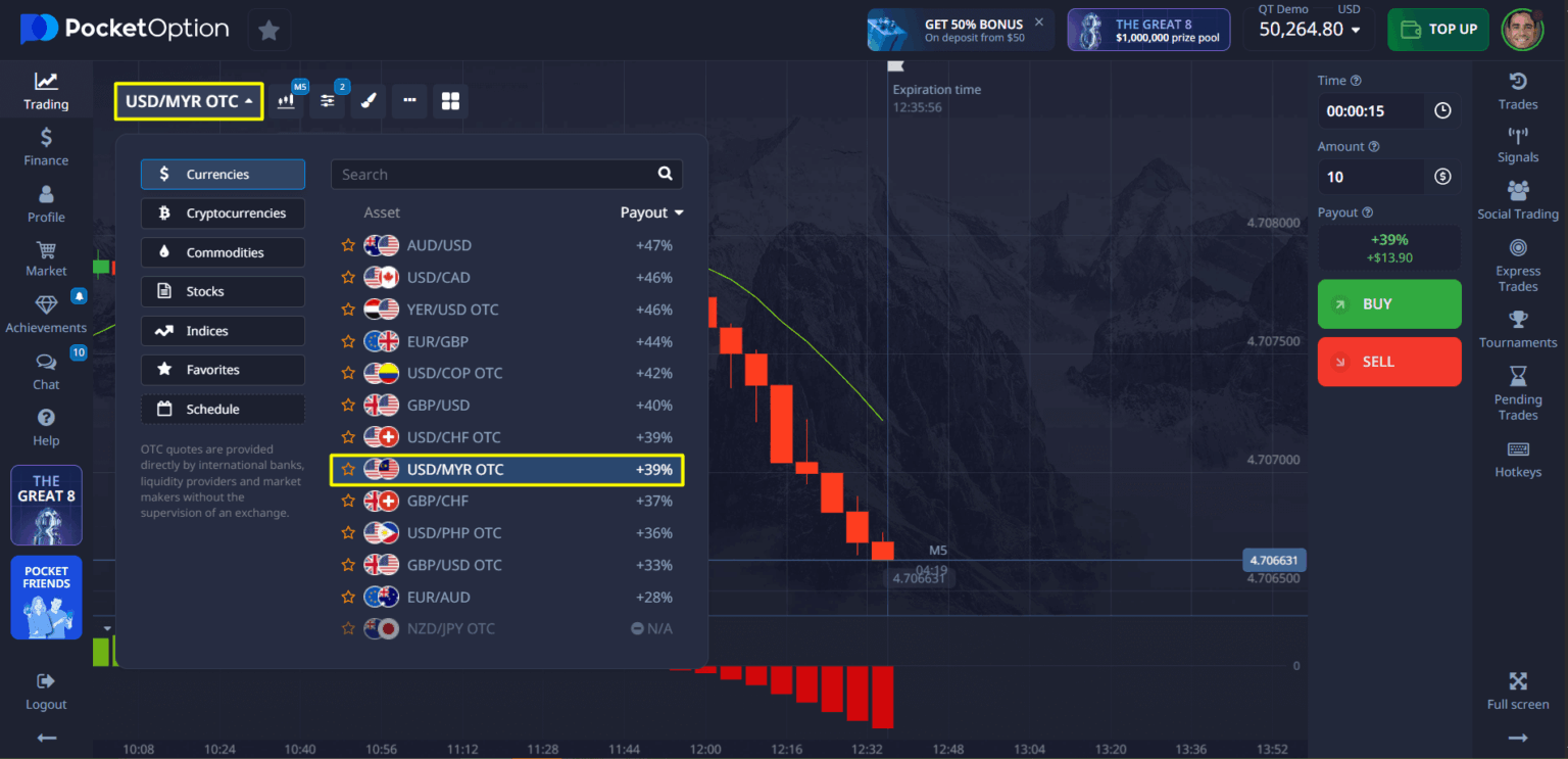 How to trade USDMYR: Understanding the Malaysian Ringgit Exchange Rate ...