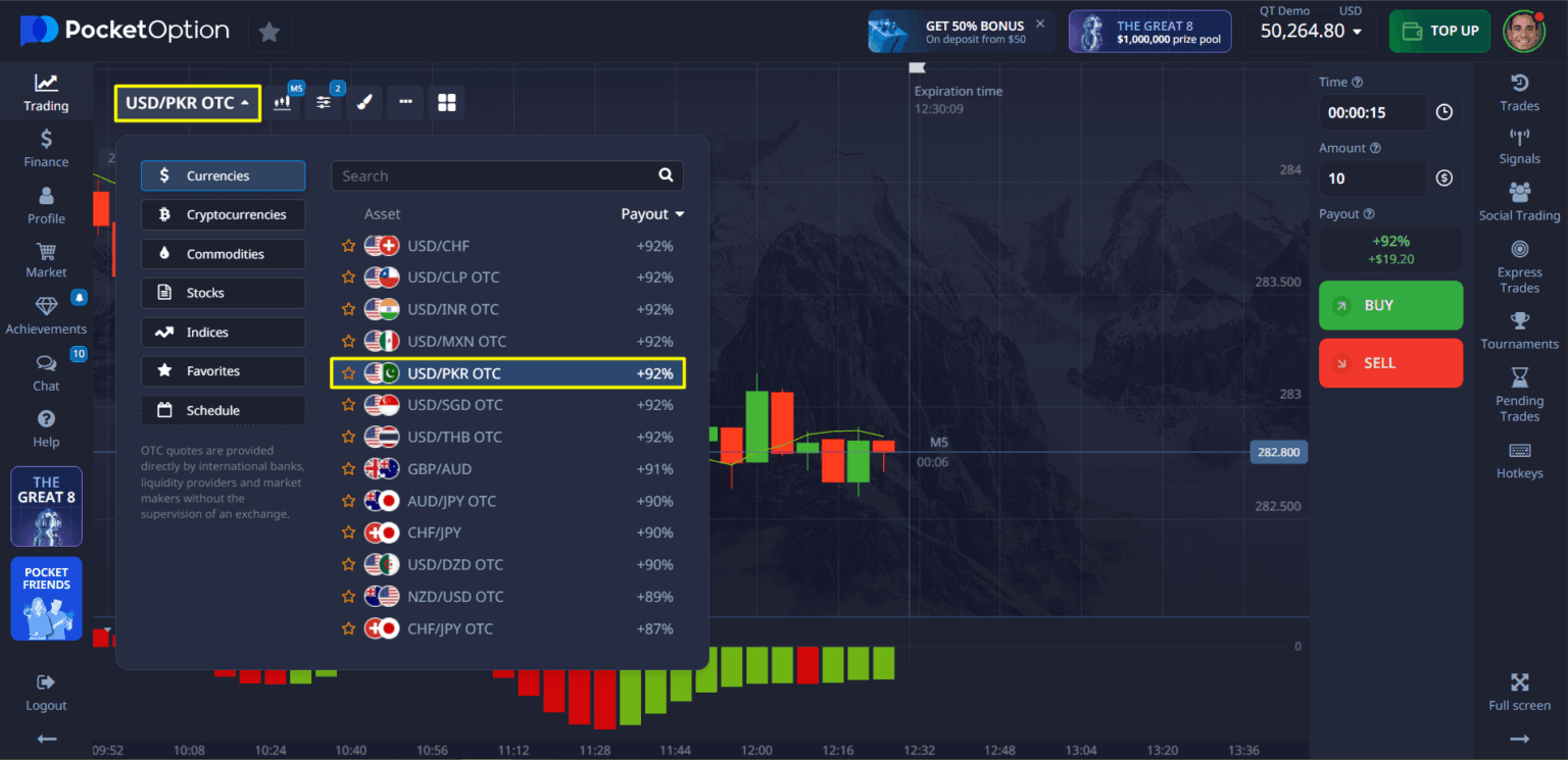 How to trade USDPKR: Understanding the Dollar-Rupee Dynamic for ...