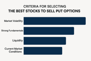 Sell Put Options: Cash-Secured Puts on Stocks