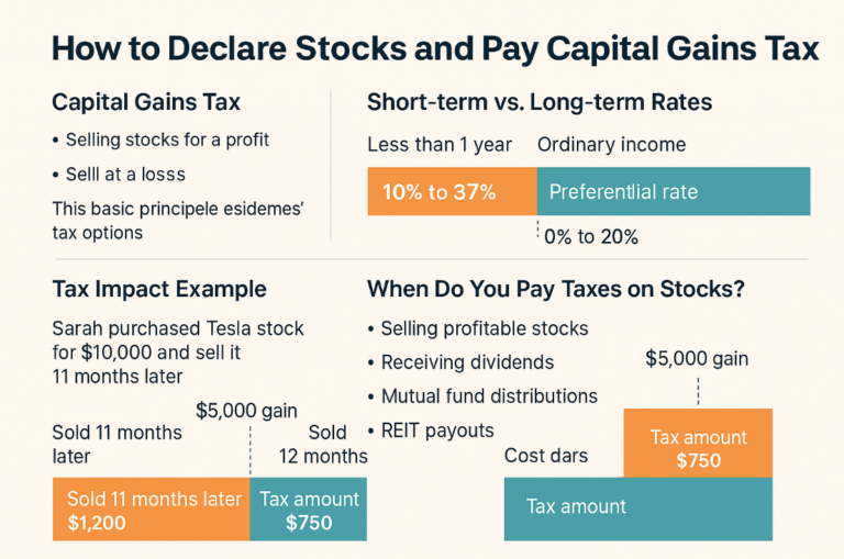 Stock Investment Tax: Capital Gain and How to Pay Taxes on Stocks
