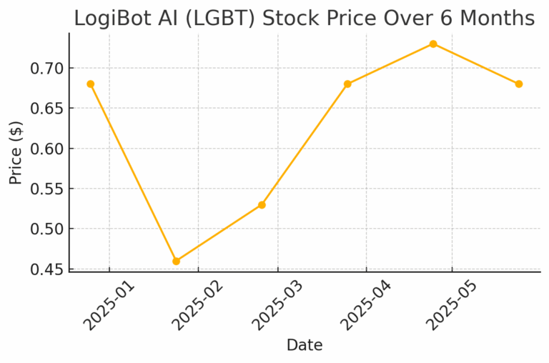 AI Stocks Under $1: Exploring Opportunities in Penny Stocks