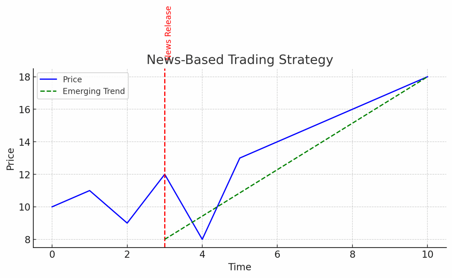Pocket Option Binary Strategy: Proven Approaches for Effective Trading