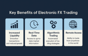 EFX Trading: Electronic FX & Foreign Exchange