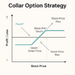 Collar Trading: Essential Mistakes to Avoid in Options Strategy