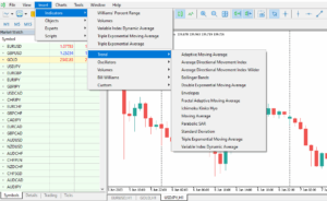 MetaTrader 5 Guide: Trade with MT5, Getting Started