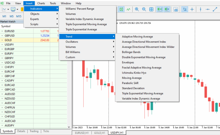 MT4: Key Features and Trading Insights