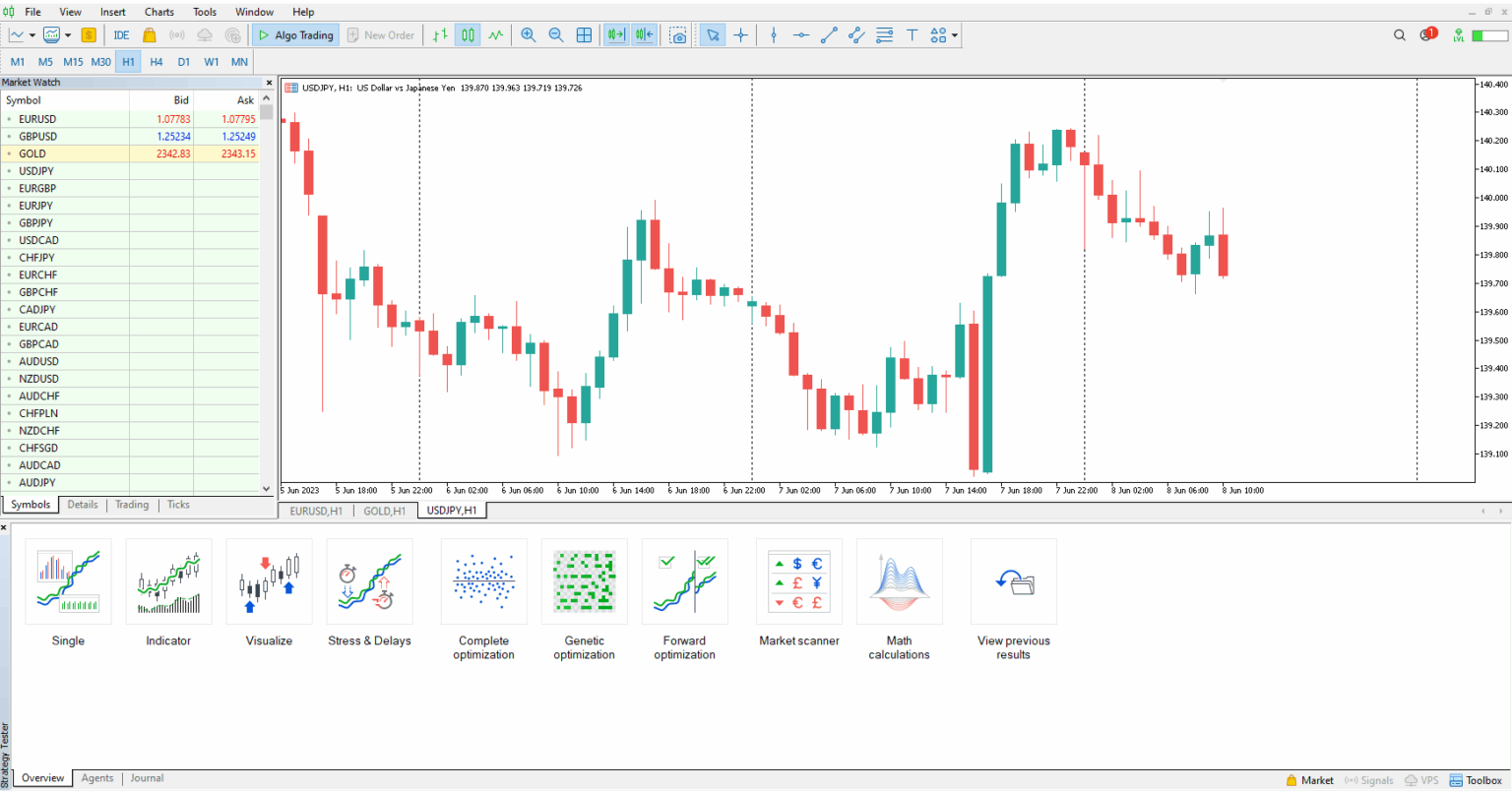 MT5: Exploring Modern Trading Tools