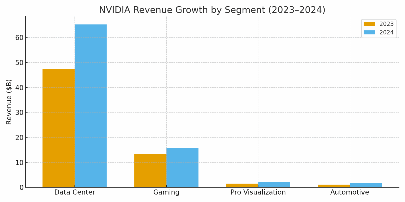 NVDA 5 Year Stock Forecast 2025-2030: Data-Driven Projections for 500% ...