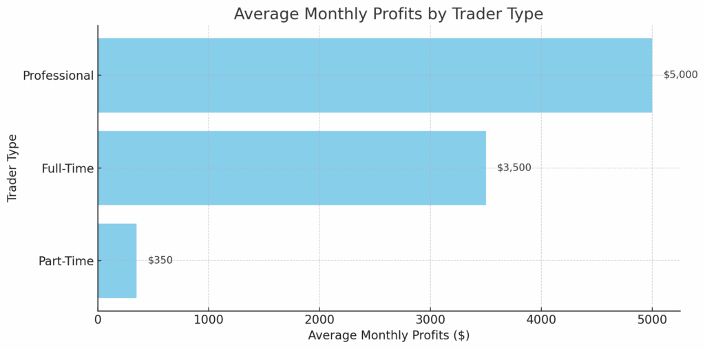 How Much Can You Make Day Trading