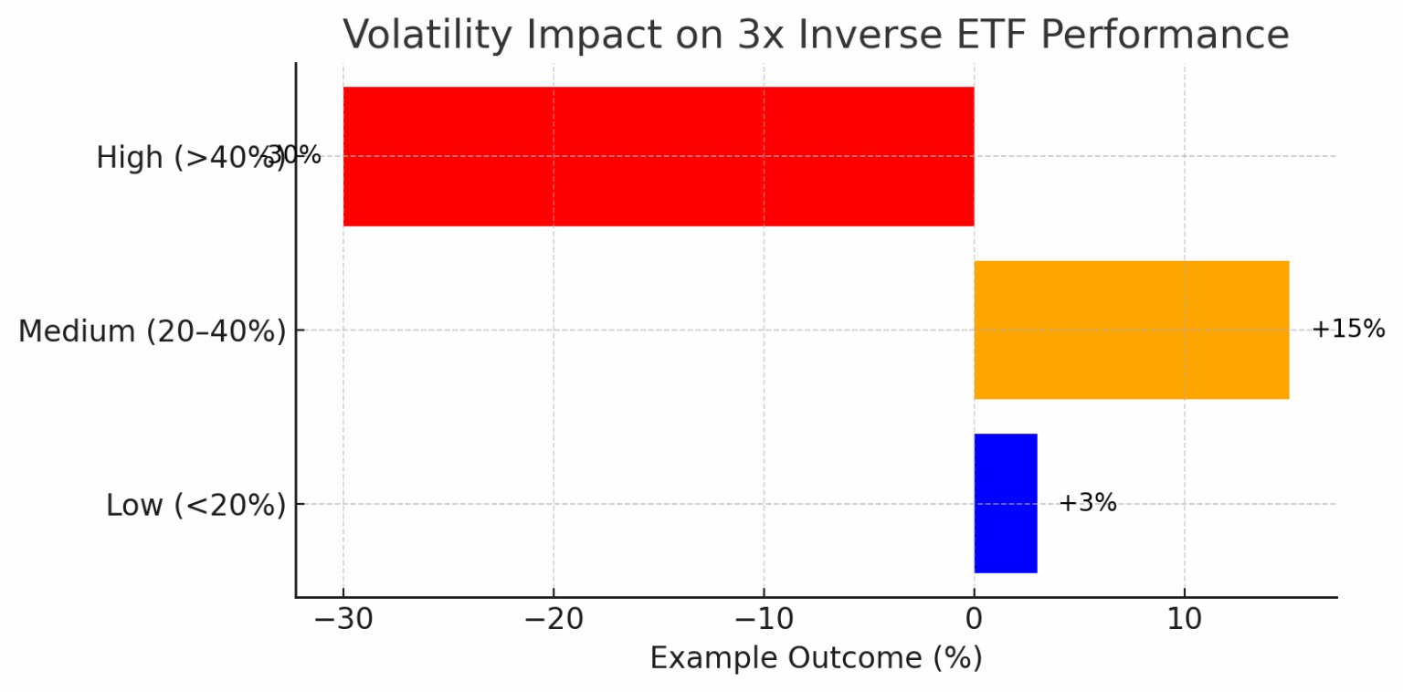 Bitcoin Inverse ETF 3x: Understanding Leveraged Short Bitcoin ...